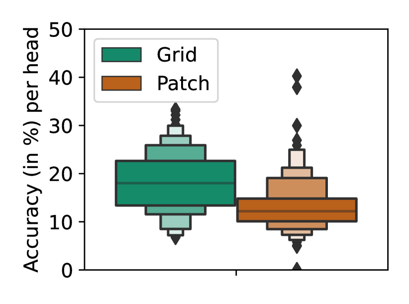 [2210.06379] One does not fit all! On the Complementarity of Vision ...