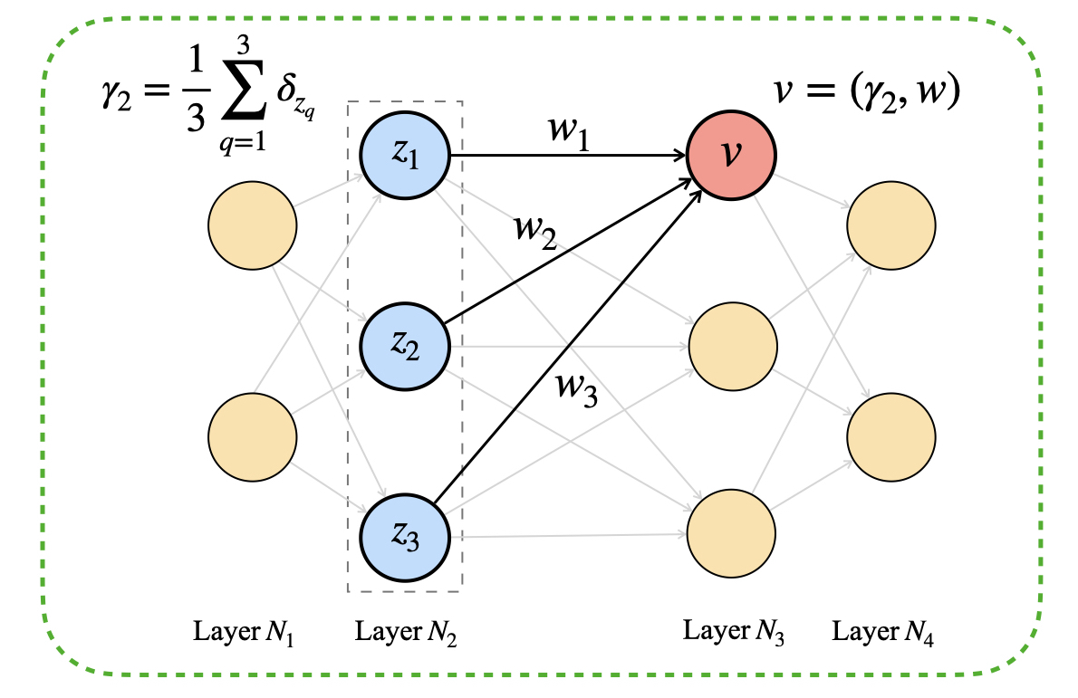 [2210.06671] Wasserstein Barycenter-based Model Fusion and Linear Mode Connectivity of Neural ...