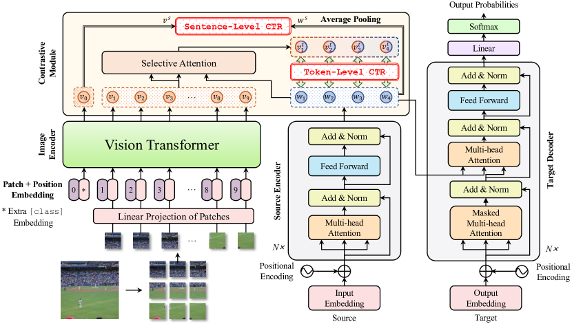 [2210.06716] Low-resource Neural Machine Translation with Cross-modal ...