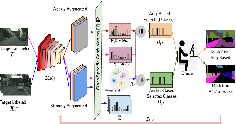 [2210.06749] Reducing Annotation Effort by Identifying and Labeling Contextually Diverse Classes ...