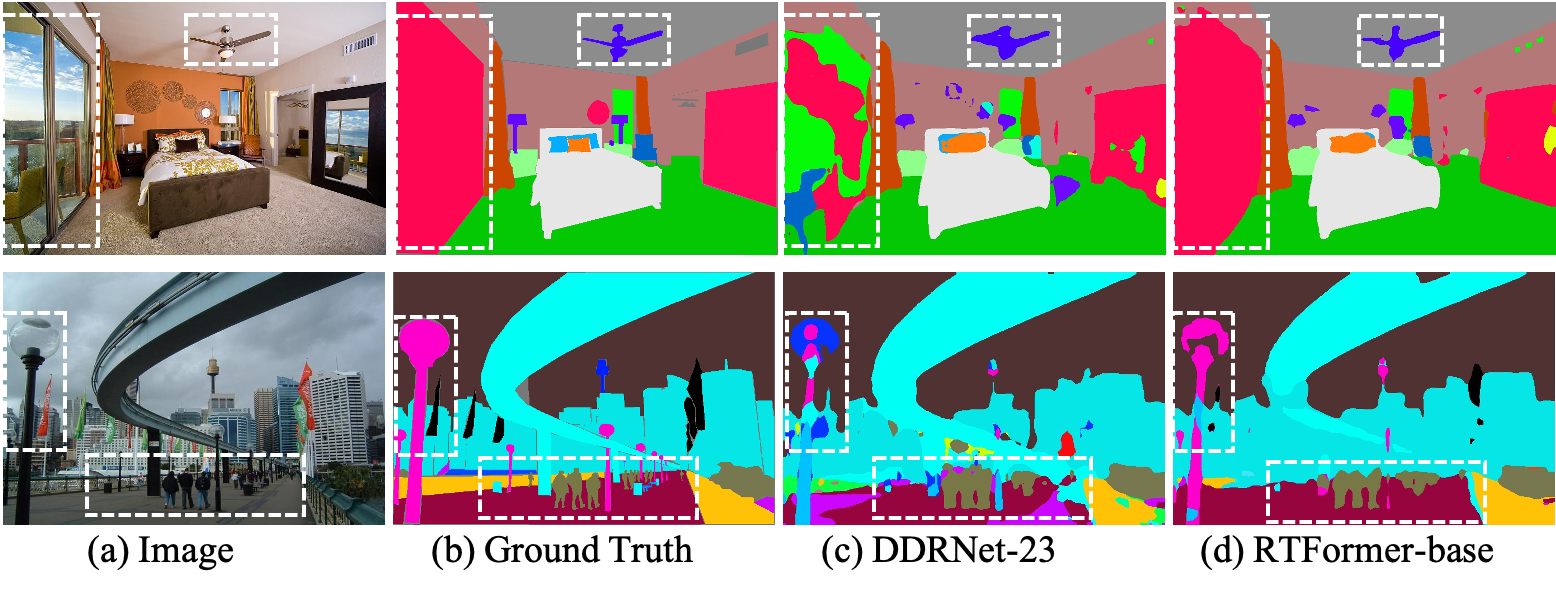[2210.07124] RTFormer: Efficient Design for Real-Time Semantic Segmentation with Transformer