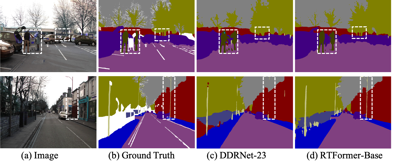 [2210.07124] RTFormer: Efficient Design for Real-Time Semantic Segmentation with Transformer