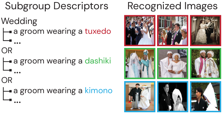 [2210.07183] Visual Classification via Description from Large Language ...