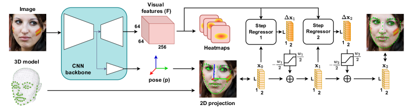 [2210.07233] Shape Preserving Facial Landmarks with Graph Attention ...