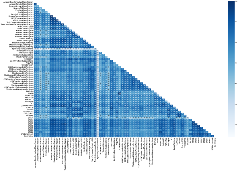 [2210.07316] MTEB: Massive Text Embedding Benchmark