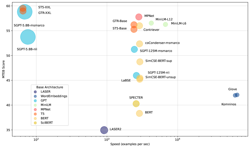 [2210.07316] MTEB: Massive Text Embedding Benchmark