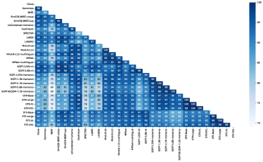 [2210.07316] MTEB: Massive Text Embedding Benchmark