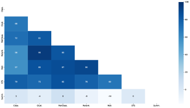 [2210.07316] MTEB: Massive Text Embedding Benchmark