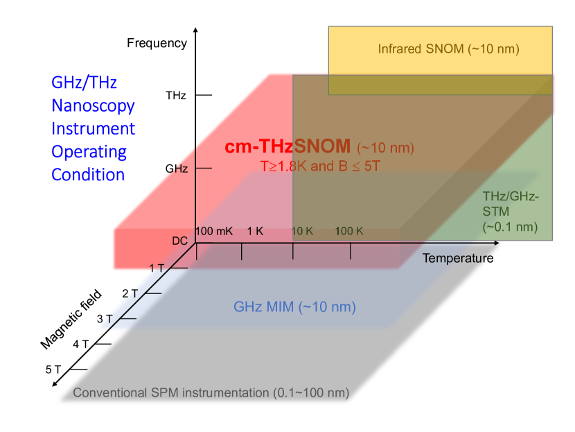 [2210.07319] Cryogenic Magneto-Terahertz Scanning Near-field Optical ...