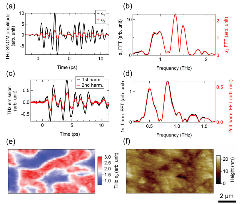 [2210.07319] Cryogenic Magneto-Terahertz Scanning Near-field Optical ...