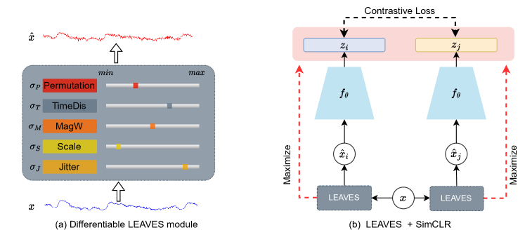 [2210.07340] Leaves: Learning Views for Time-Series Data in Contrastive ...