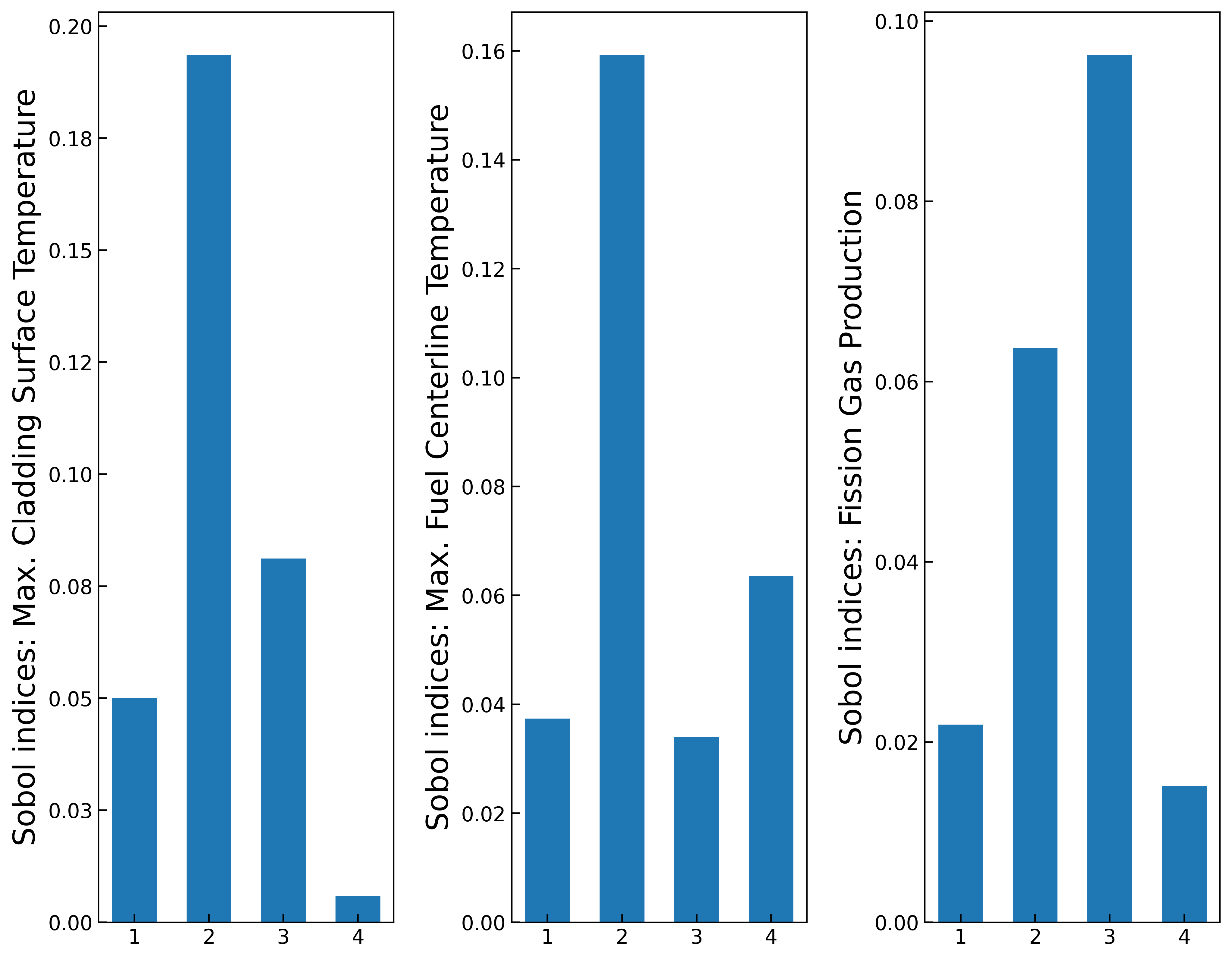 [2210.07541] Uncertainty Quantification and Sensitivity analysis for ...