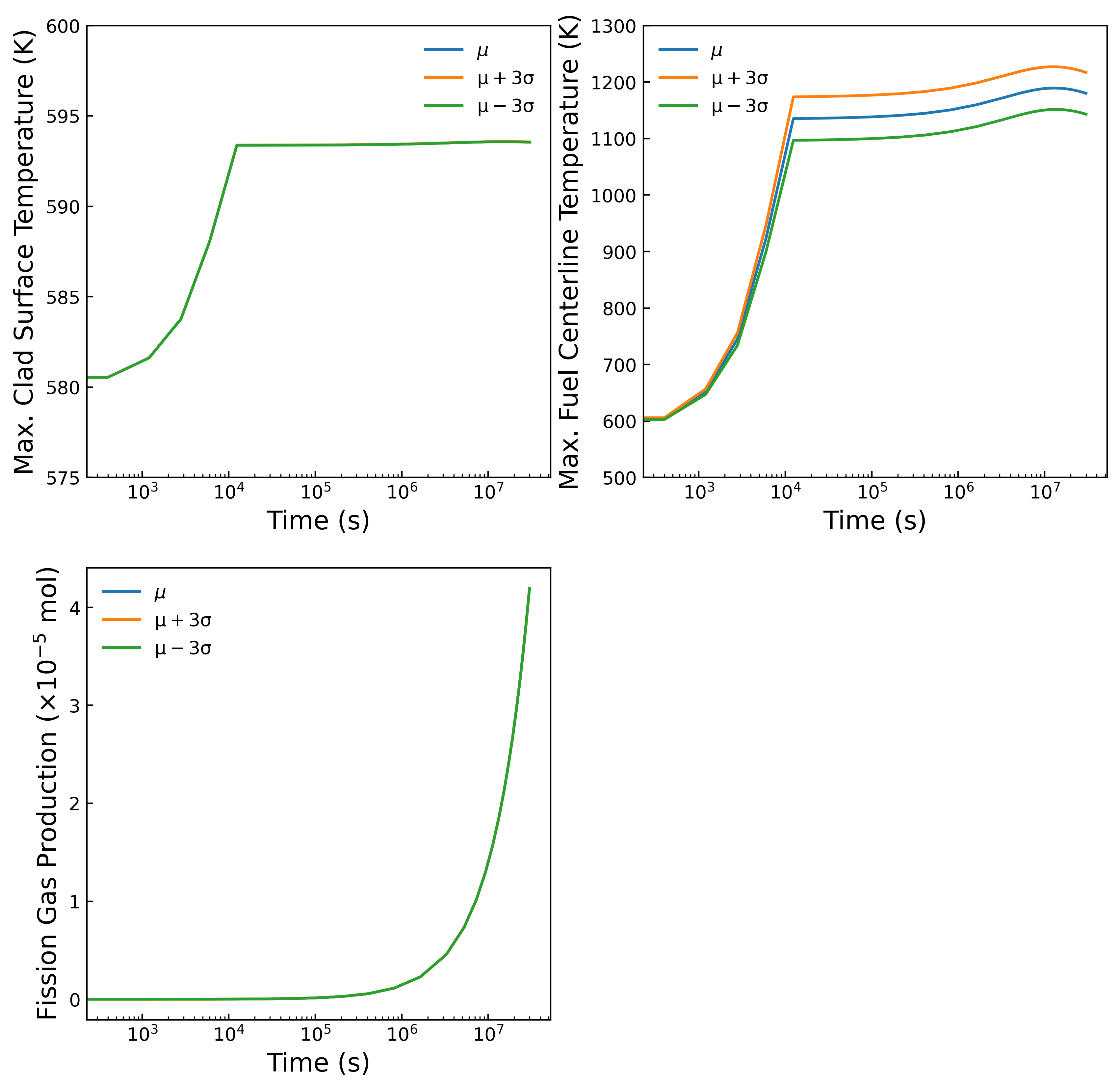 [2210.07541] Uncertainty Quantification and Sensitivity analysis for ...