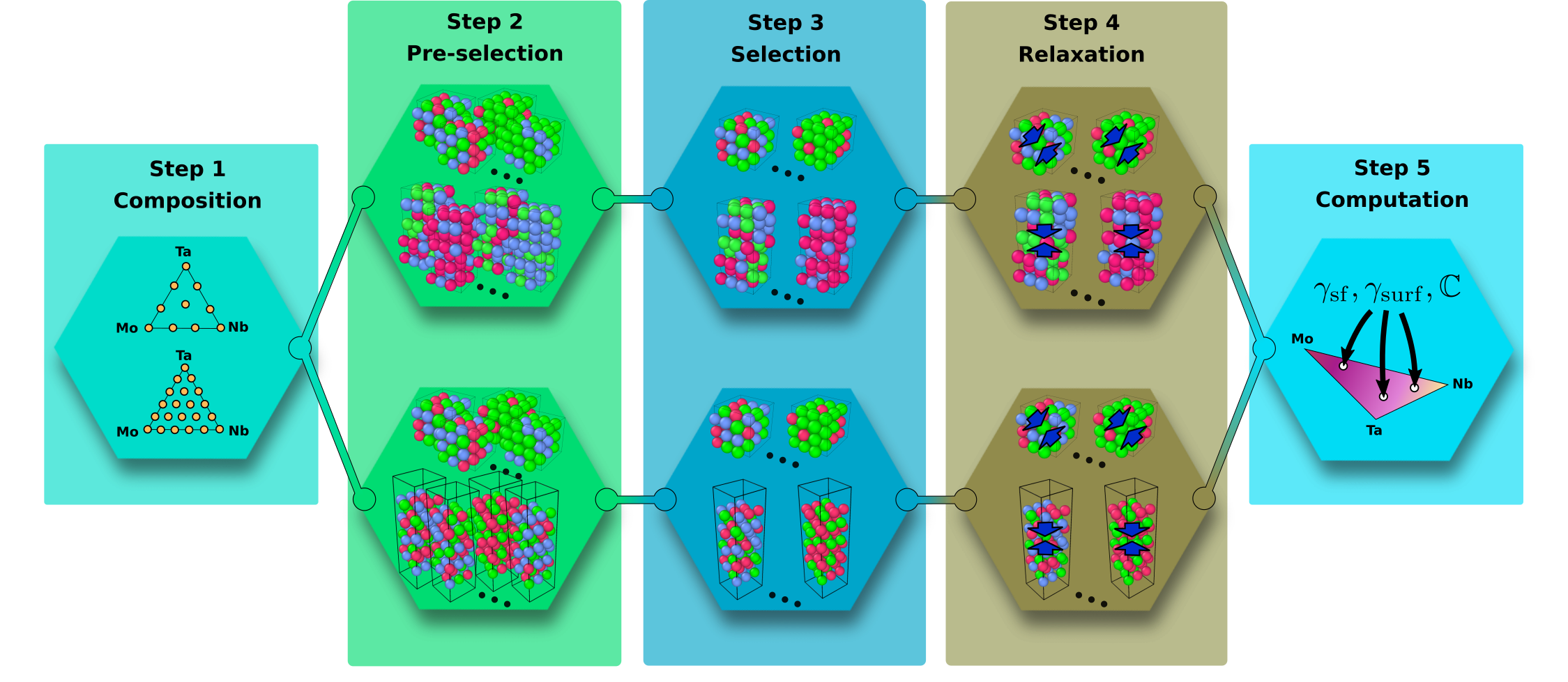 [2210.07683] AI-accelerated Materials Informatics Method for the ...