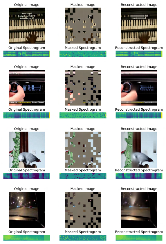 [2210.07839] Contrastive Audio-Visual Masked Autoencoder