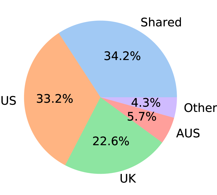 [2210.08635] Tracing Semantic Variation in Slang