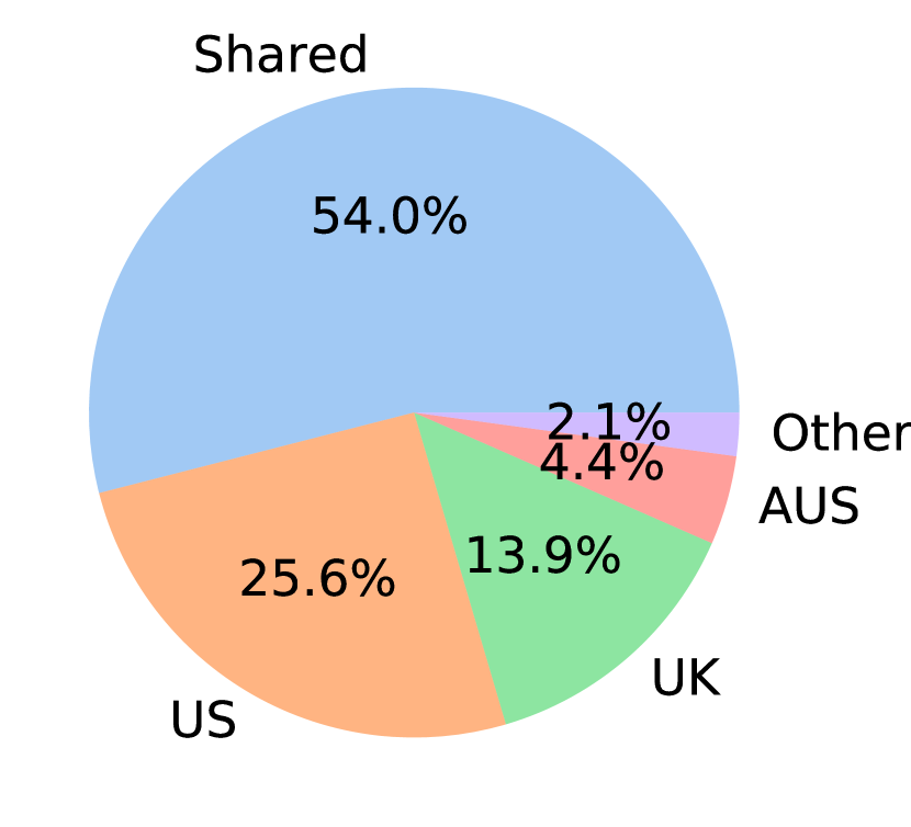 [2210.08635] Tracing Semantic Variation in Slang