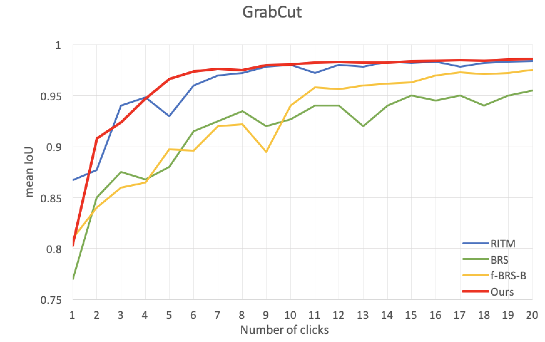 [2210.08788] EISeg: An Efficient Interactive Segmentation Tool based on ...