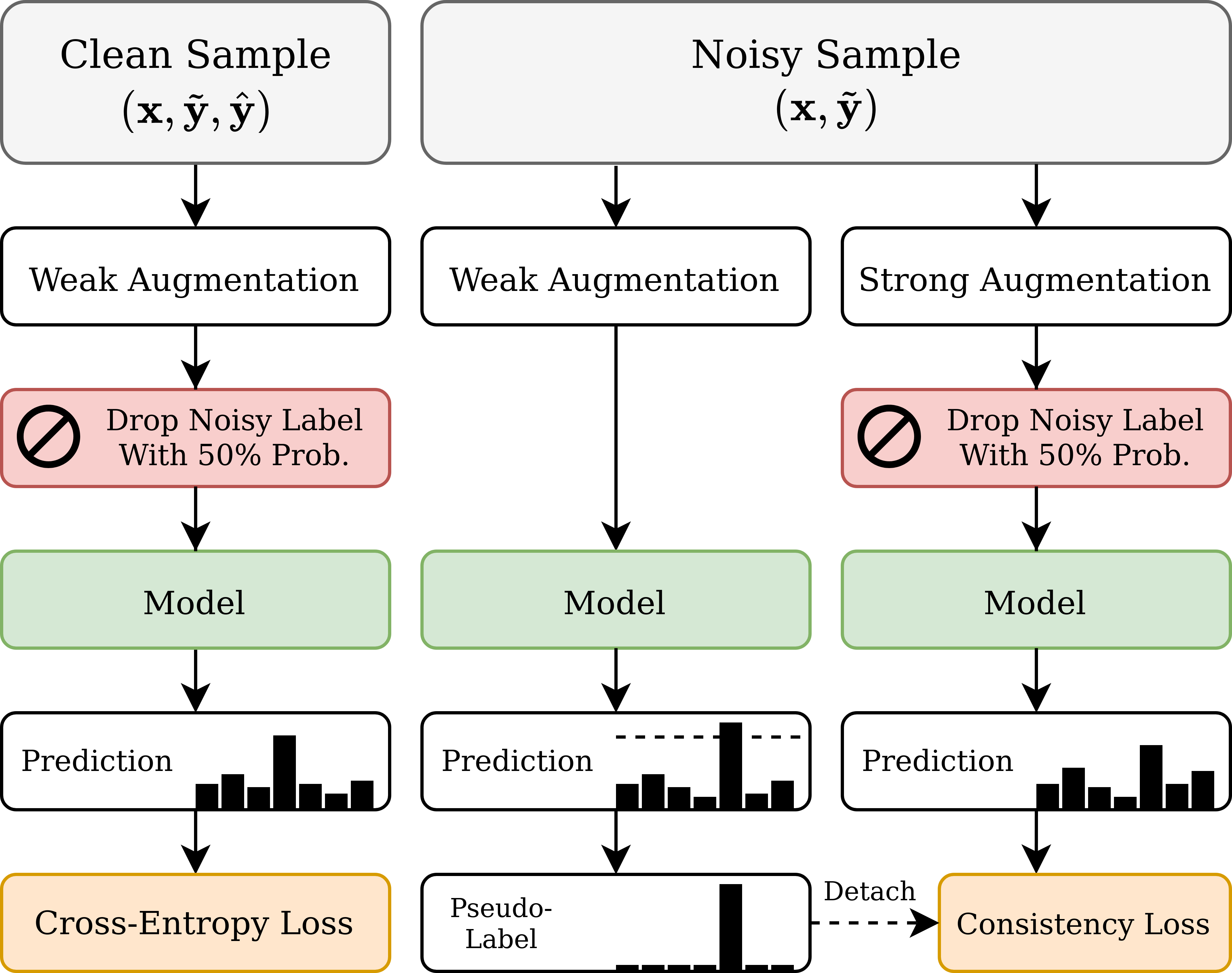 [2210.08826] Bootstrapping the Relationship Between Images and Their ...