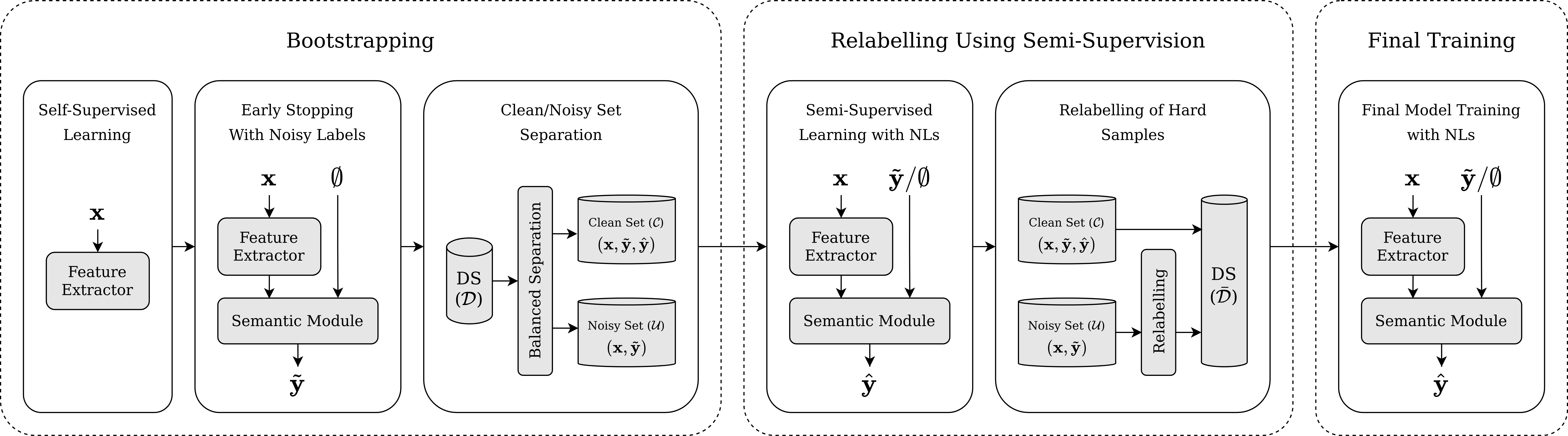 [2210.08826] Bootstrapping the Relationship Between Images and Their Clean and Noisy Labels