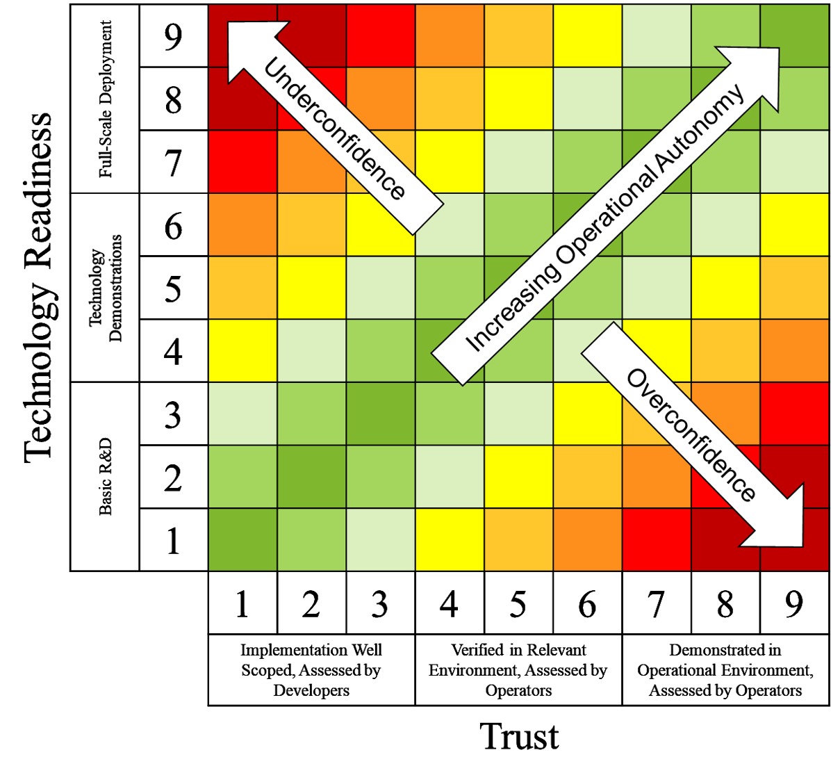 [2210.09059] Space Trusted Autonomy Readiness LevelsApproved for public ...