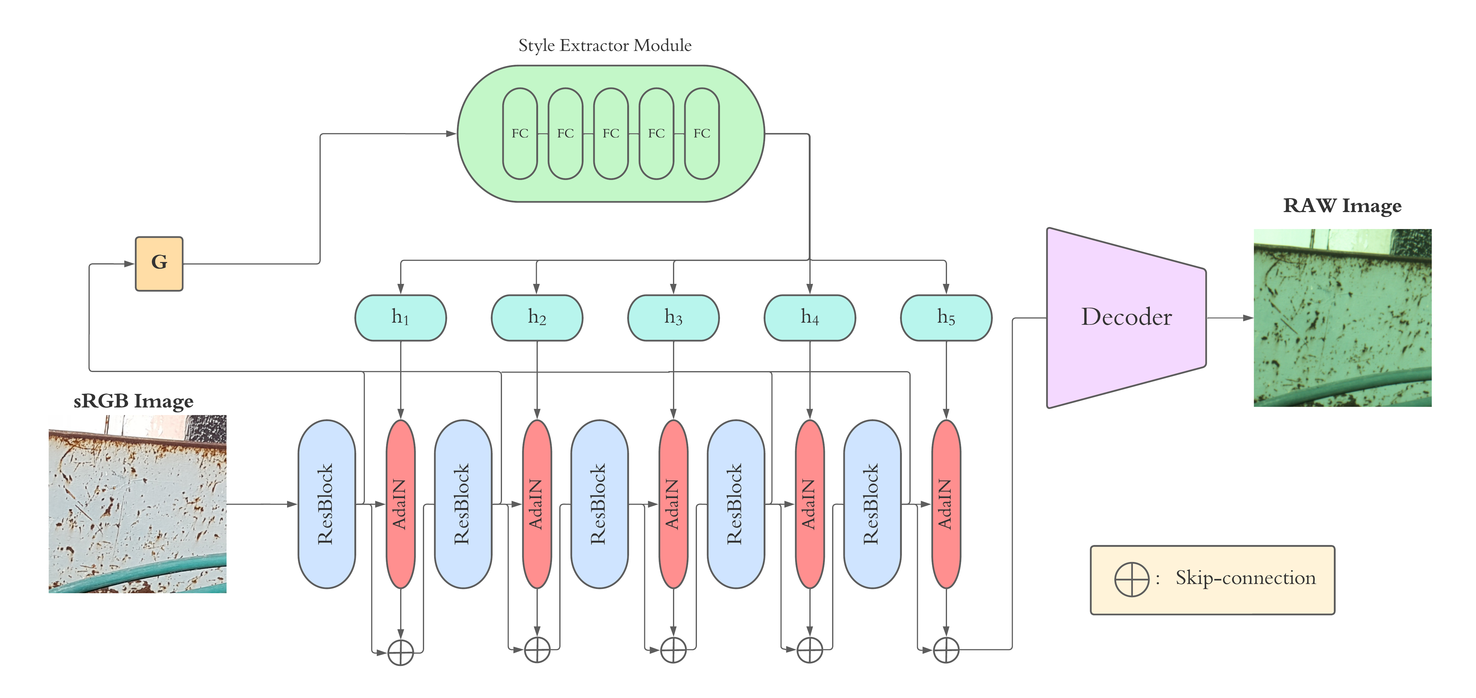 [2210.09074] Reversing Image Signal Processors by Reverse Style ...
