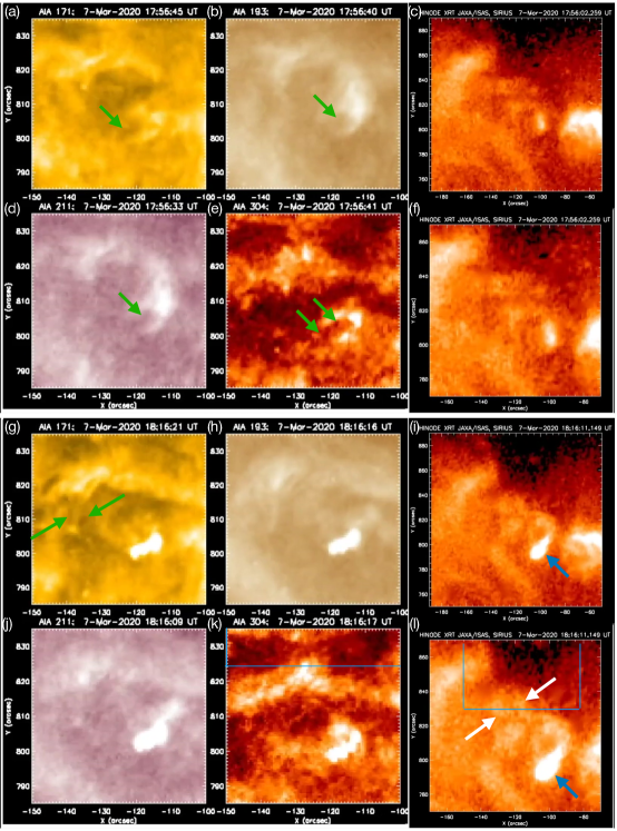 [2210.09233] Inconspicuous Solar Polar Coronal X-ray Jets as the Source of Conspicuous Hinode ...