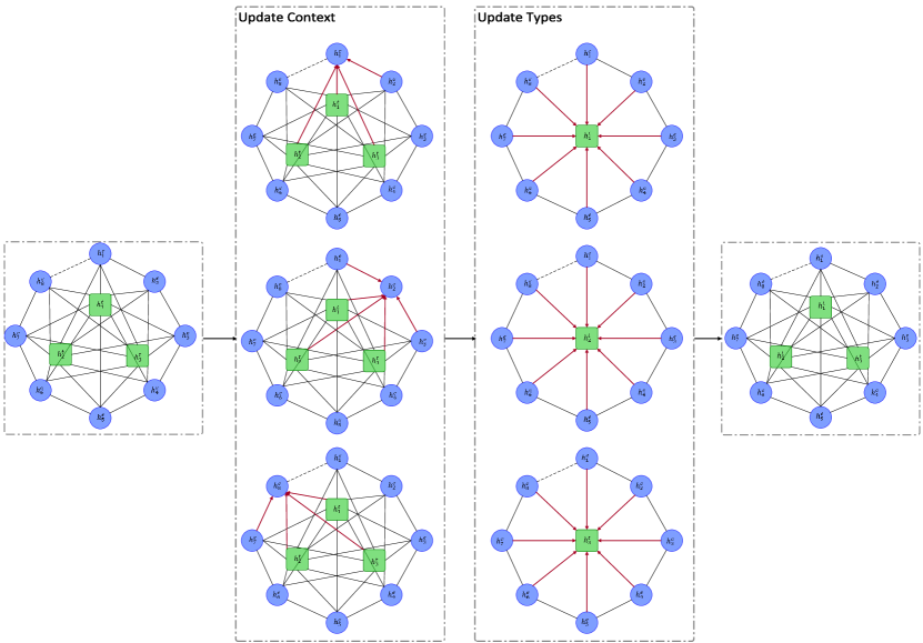 [2210.10240] Type-supervised sequence labeling based on the heterogeneous star graph for named ...
