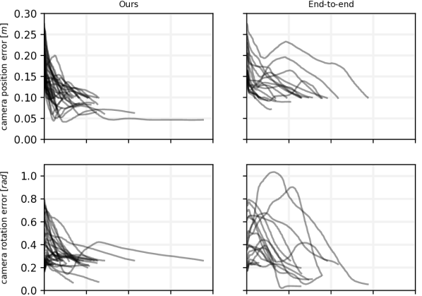 [2210.10549] Visual Servoing with Geometrically Interpretable Neural Perception