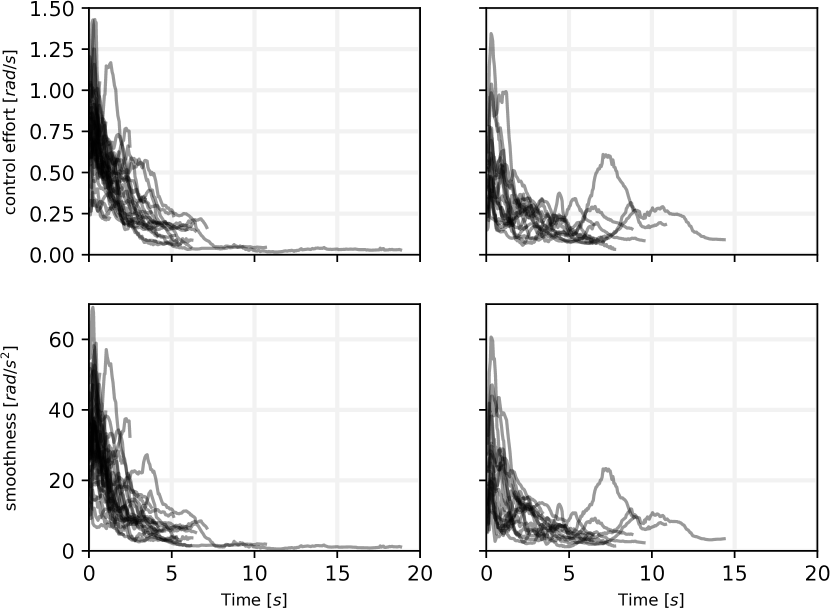 [2210.10549] Visual Servoing with Geometrically Interpretable Neural Perception