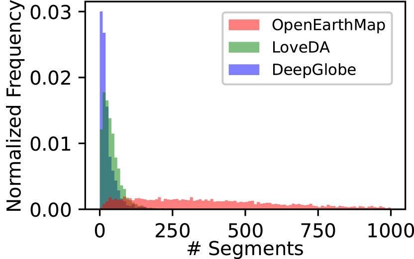 [2210.10732] OpenEarthMap: A Benchmark Dataset for Global High-Resolution Land Cover Mapping