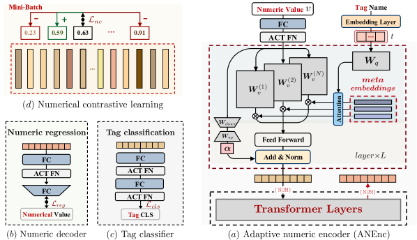 [2210.11298] Tele-Knowledge Pre-training for Fault Analysis
