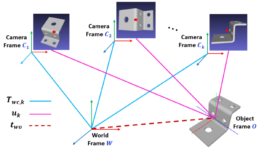 [2210.11554] 6D Pose Estimation for Textureless Objects on RGB Frames using Multi-View Optimization