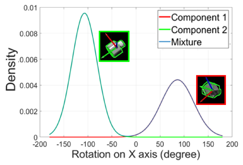 [2210.11554] 6D Pose Estimation for Textureless Objects on RGB Frames using Multi-View Optimization