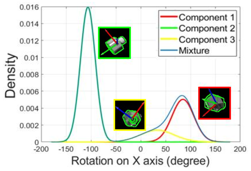 [2210.11554] 6D Pose Estimation for Textureless Objects on RGB Frames using Multi-View Optimization