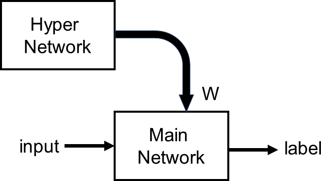 [2210.11707] Video Summarization Overview
