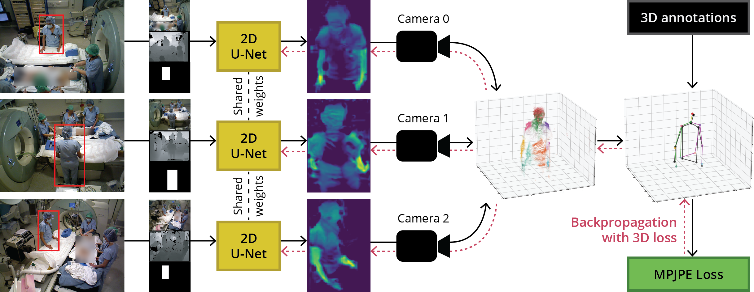 [2210.11826] 3D Human Pose Estimation in Multi-View Operating Room Videos Using Differentiable ...