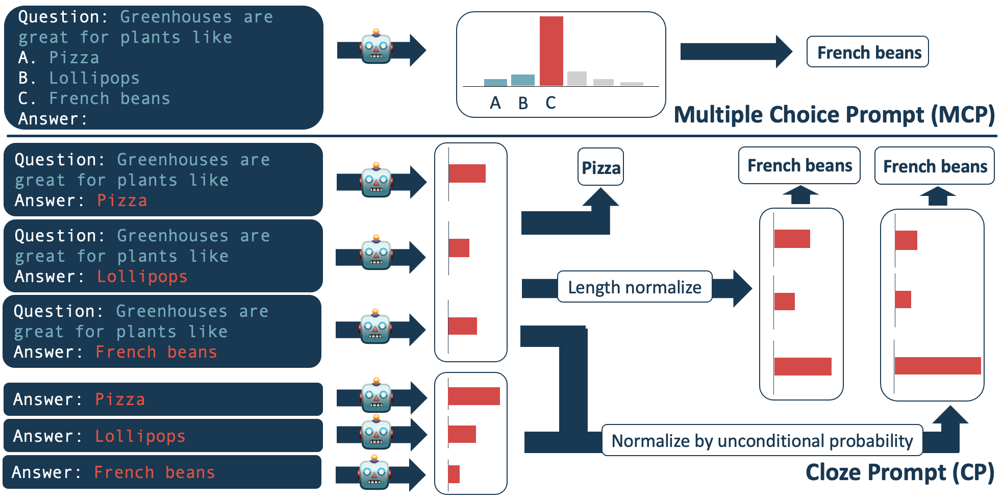 [2210.12353] Leveraging Large Language Models for Multiple Choice ...