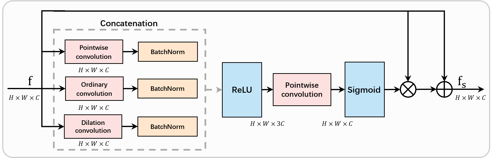 [2210.13012] CMU-NET: A STRONG CONVMIXER-BASED MEDICAL ULTRASOUND IMAGE SEGMENTATION NETWORK