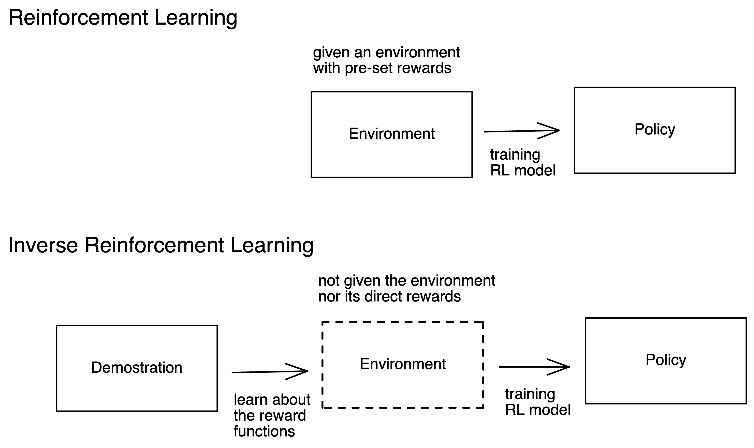 [2210.13623] Reinforcement Learning and Bandits for Speech and Language ...