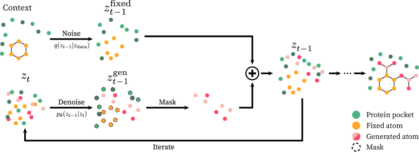 [2210.13695] Structure-based Drug Design with Equivariant Diffusion Models