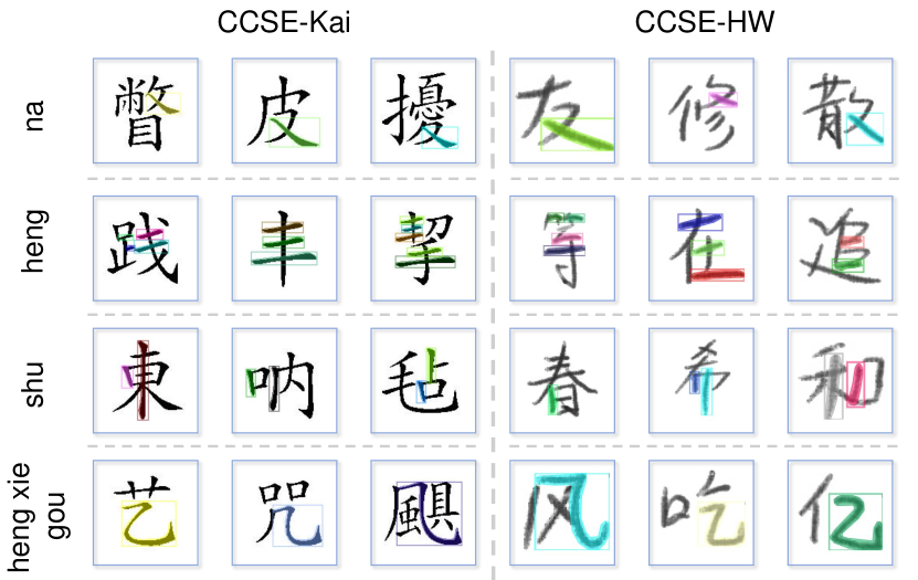 [2210.13826] Instance Segmentation for Chinese Character Stroke Extraction, Datasets and Benchmarks