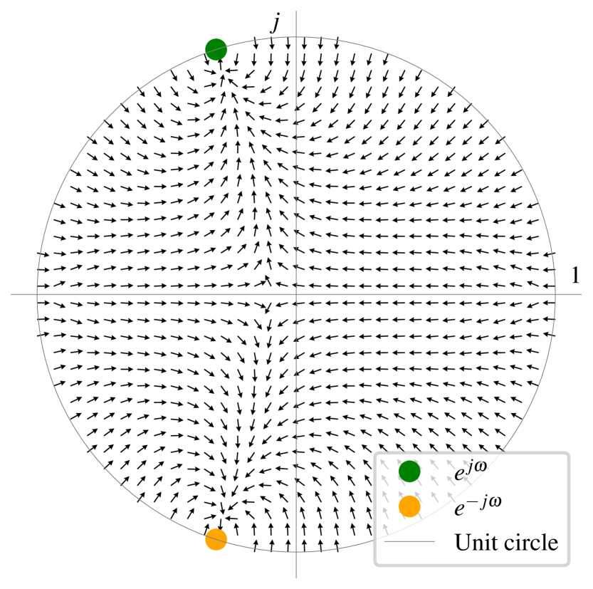 [2210.14476] Sinusoidal Frequency Estimation by Gradient Descent