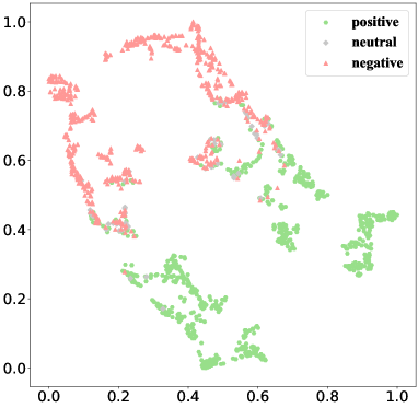 [2210.14556] Multimodal Contrastive Learning via Uni-Modal Coding and Cross-Modal Prediction for ...