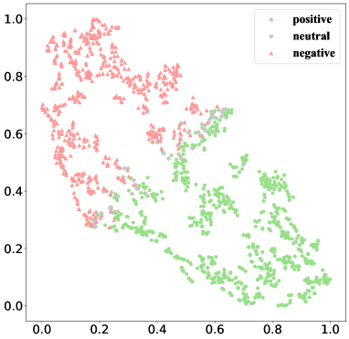 [2210.14556] Multimodal Contrastive Learning via Uni-Modal Coding and Cross-Modal Prediction for ...