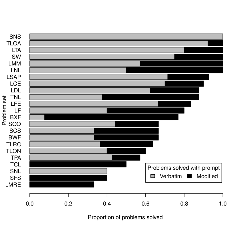 [2210.15157] Conversing with Copilot: Exploring Prompt Engineering for Solving CS1 Problems ...