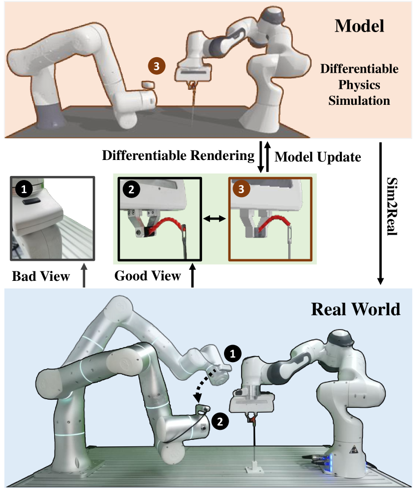 [2210.15185] SAM-RL: Sensing-Aware Model-Based Reinforcement Learning via Differentiable Physics ...