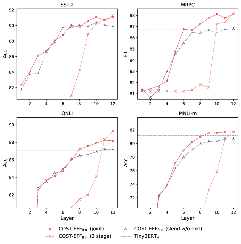 [2210.15523] COST-EFF: Collaborative Optimization of Spatial and Temporal Efficiency with ...