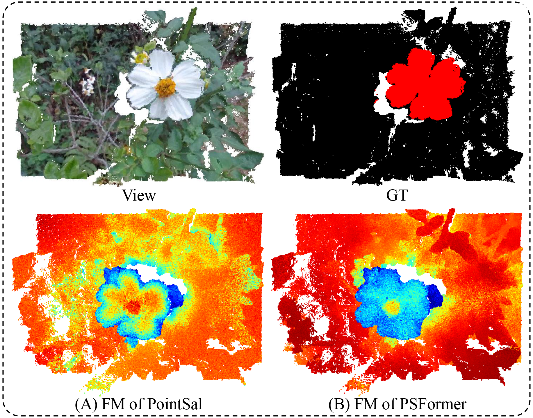 [2210.15933] PSFormer: Point Transformer for 3D Salient Object Detection