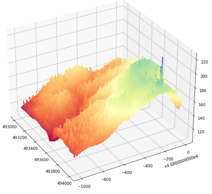 [2210.16081] Object Segmentation of Cluttered Airborne LiDAR Point Clouds